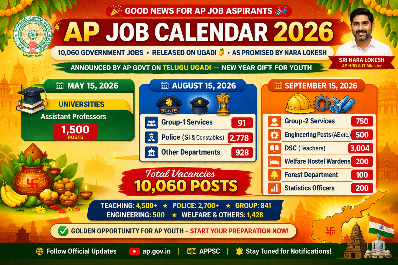 AP Job Calendar 2026 Notification – 10,060 Govt Jobs Vacancy Details ...